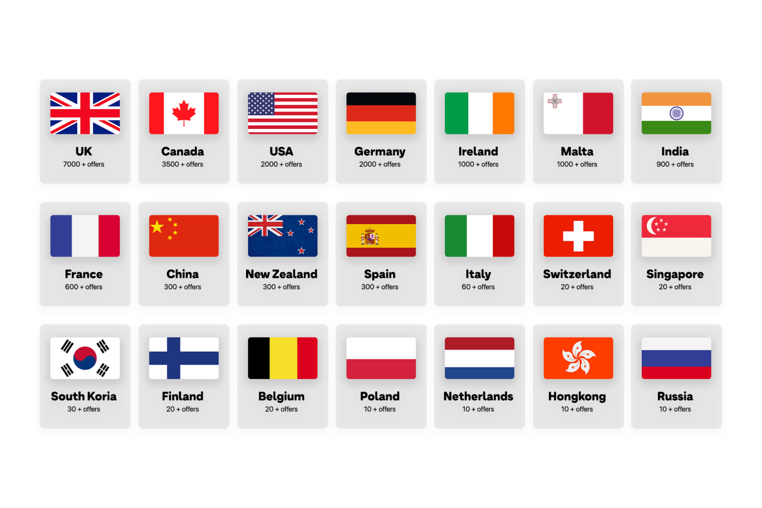 Best Study Abroad Consultancy in Malappuram | Studwise
